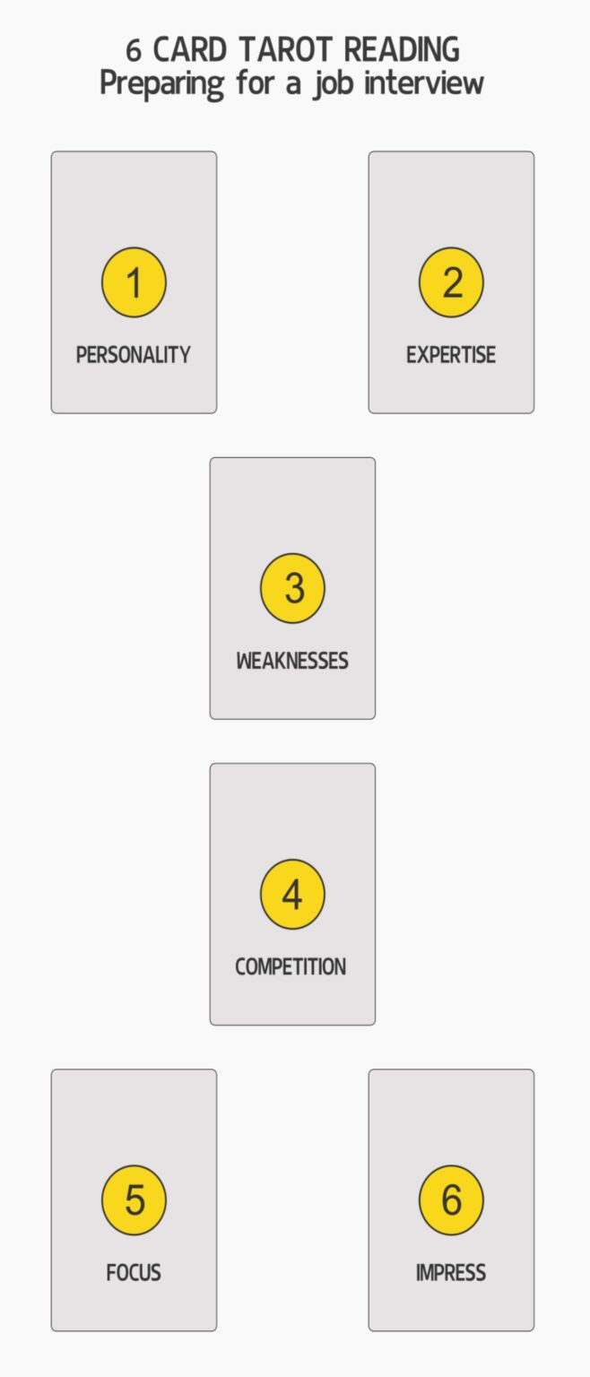 6 Card Tarot Spread: A Career Reading to Prepare You for a Job ...